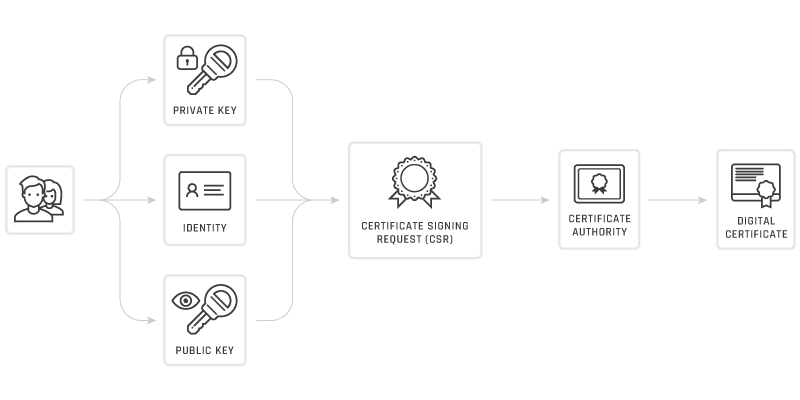 Javascript Pdf Digital Signature Library Apryse Documentation